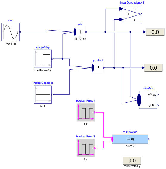 Modelica: Blocks.Examples.RealNetwork1